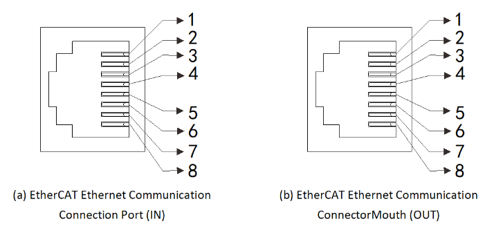 06 Communication Network Configuration - XWiki